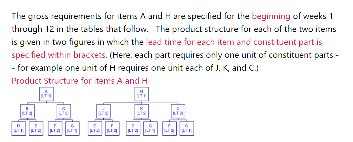 Solved The gross requirements for items A and H are | Chegg.com