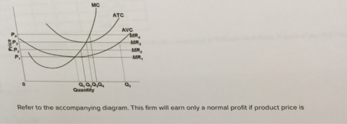 Solved MC ATC AVC MR, MR MR, MR, Quantity Refer to the | Chegg.com Solved MC ATC AVC MR, MR MR, MR, Quantity Refer to the | Chegg.com