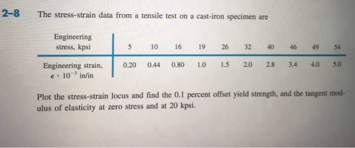 Solved 2-8 The stress-strain data from a tensile test on a | Chegg.com