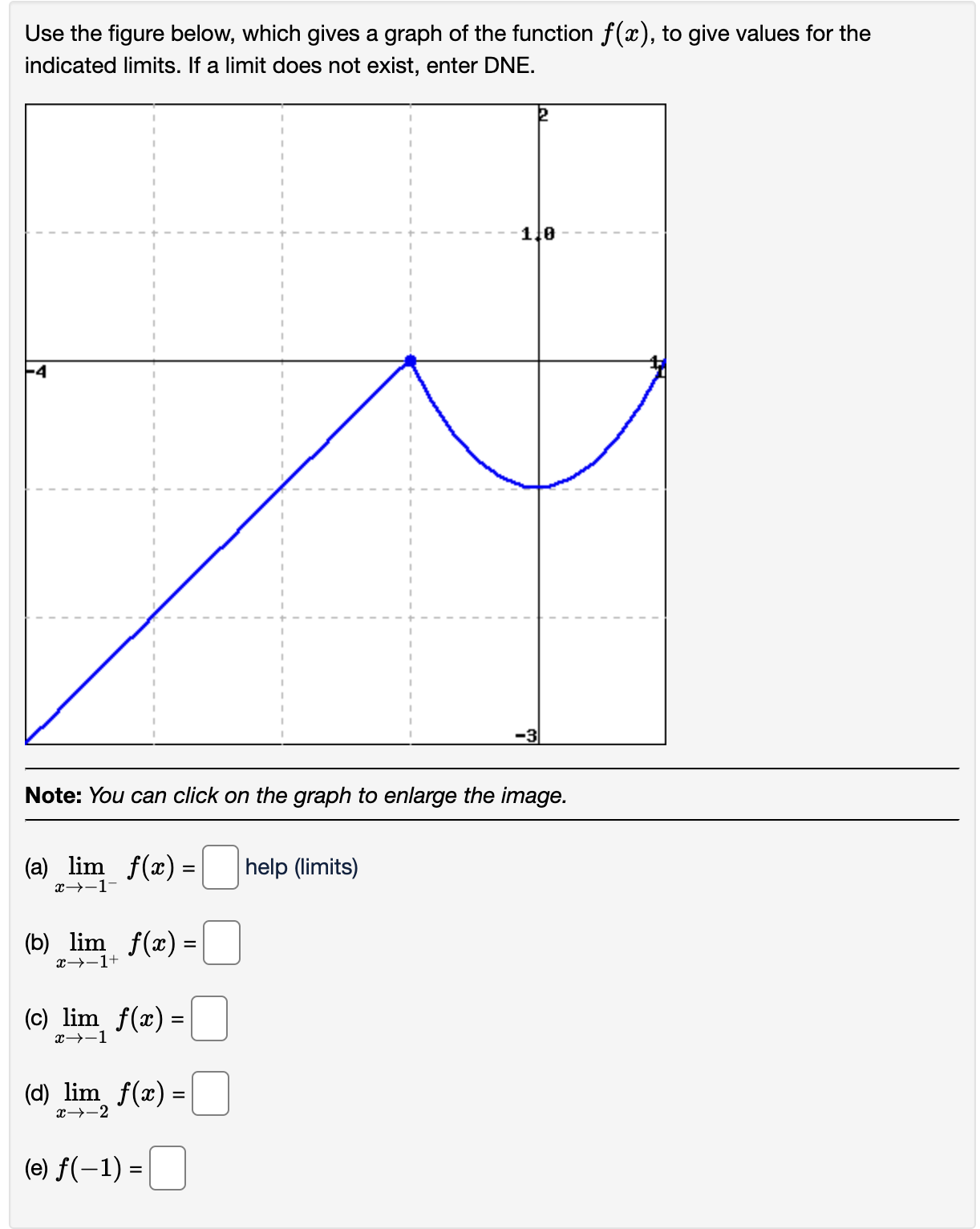 Solved Use the figure below, which gives a graph of the | Chegg.com