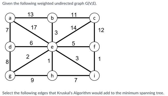 Solved Given the following weighted undirected graph G(V,E). | Chegg.com