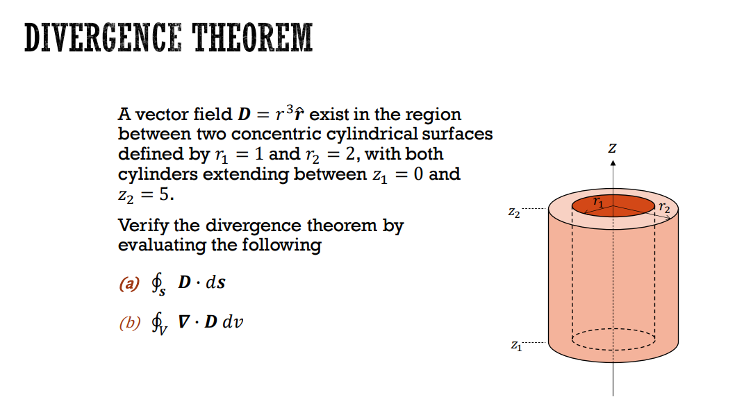 Solved A vector field D=r3r^ exist in the region between two | Chegg.com