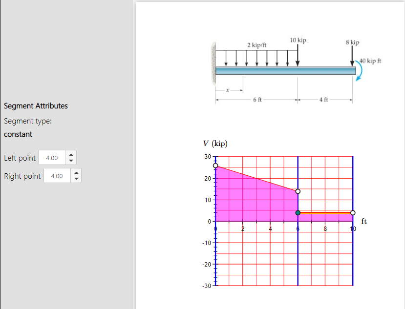 Solved Draw the shear and bending moment diagrams for the | Chegg.com