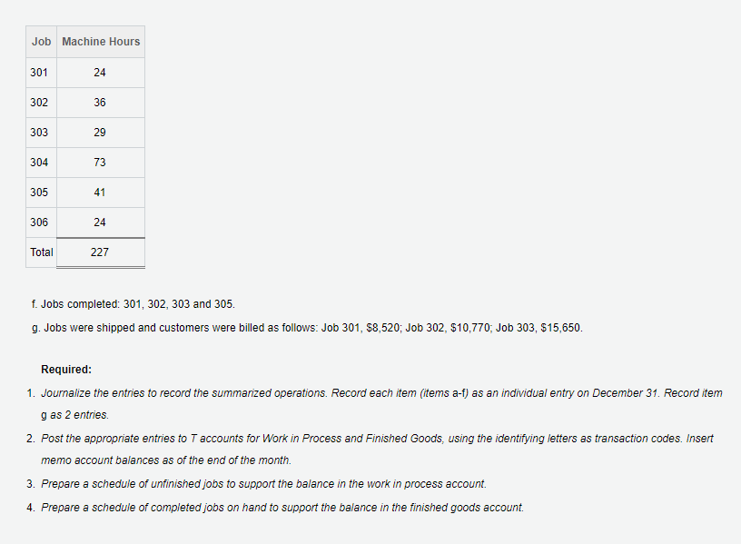 Solved ttoson Fencing Inc. uses The following data summarize | Chegg.com