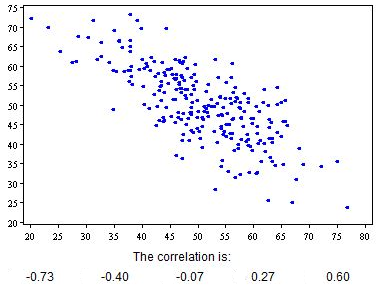 Solved 75 65 45 40 35 25 20 20 25 30 35 40 4550 55 60 6570 | Chegg.com
