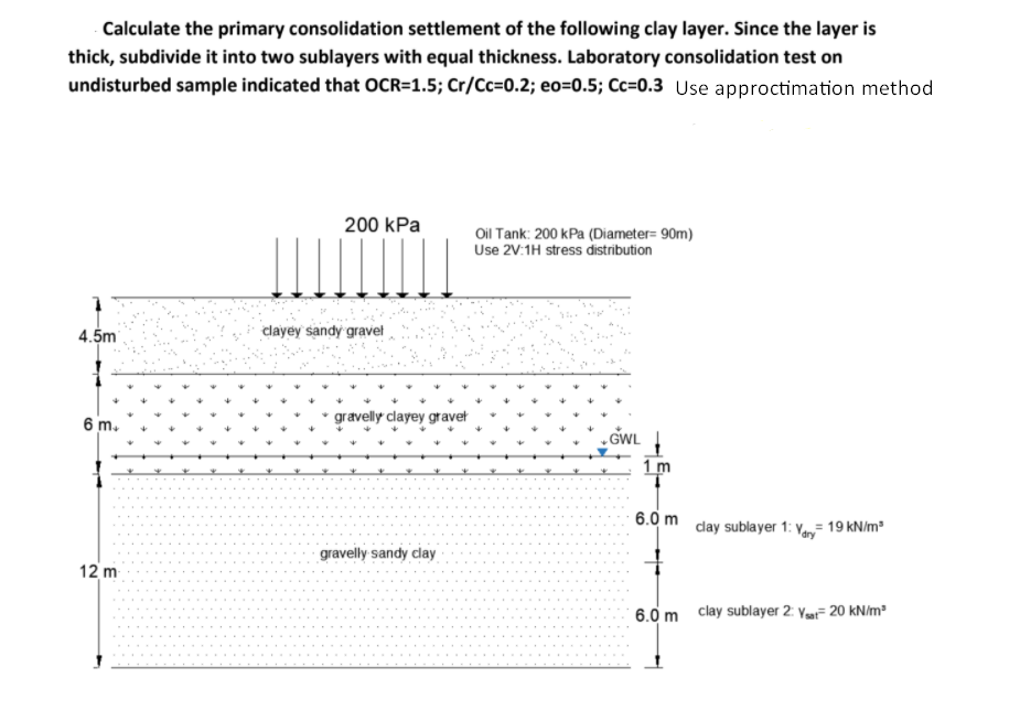 Solved Calculate the primary consolidation settlement of the | Chegg.com
