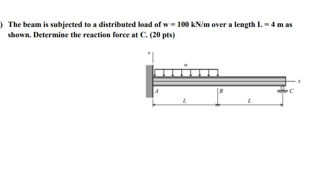 Solved ) The beam is subjected to a distributed load of w = | Chegg.com
