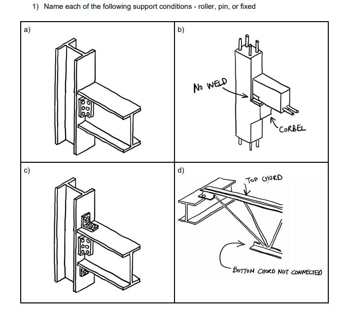Solved 1) Name each of the following support conditions - | Chegg.com