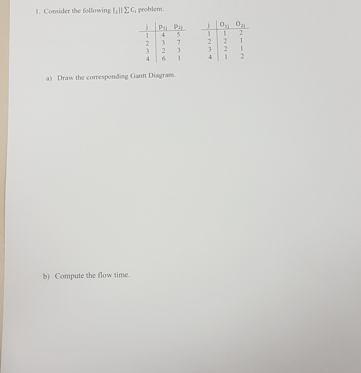 Solved 1 . Consider the following all Σ Ci problem: 1 4 5 a) | Chegg.com
