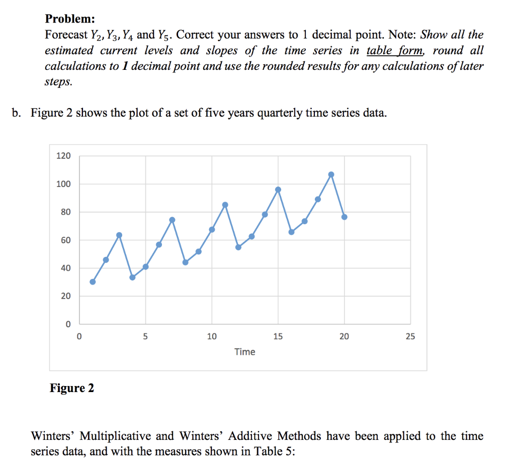 Q1 Table 1 Shows The Actual Values Of A Time Series