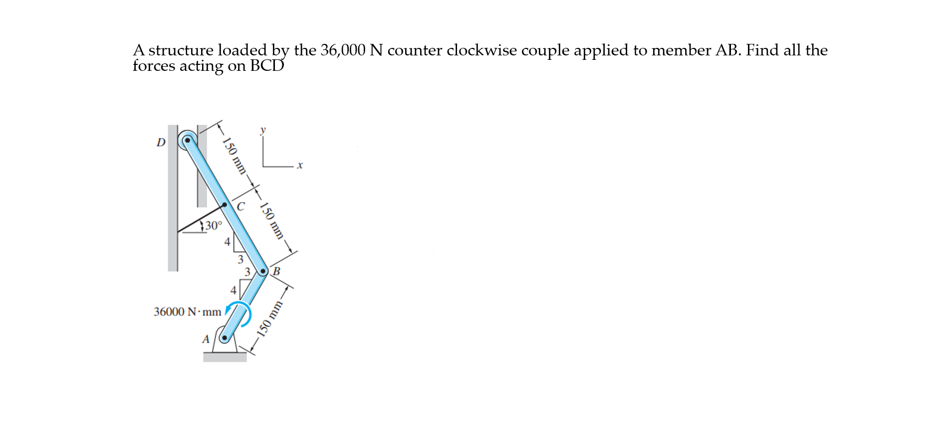 Solved A structure loaded by the 36,000 N counter clockwise | Chegg.com