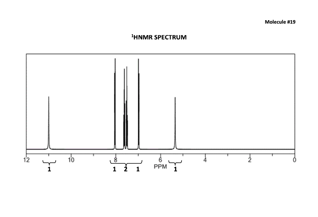 Solved Unknown Spectral Analysis and Results Complete a | Chegg.com