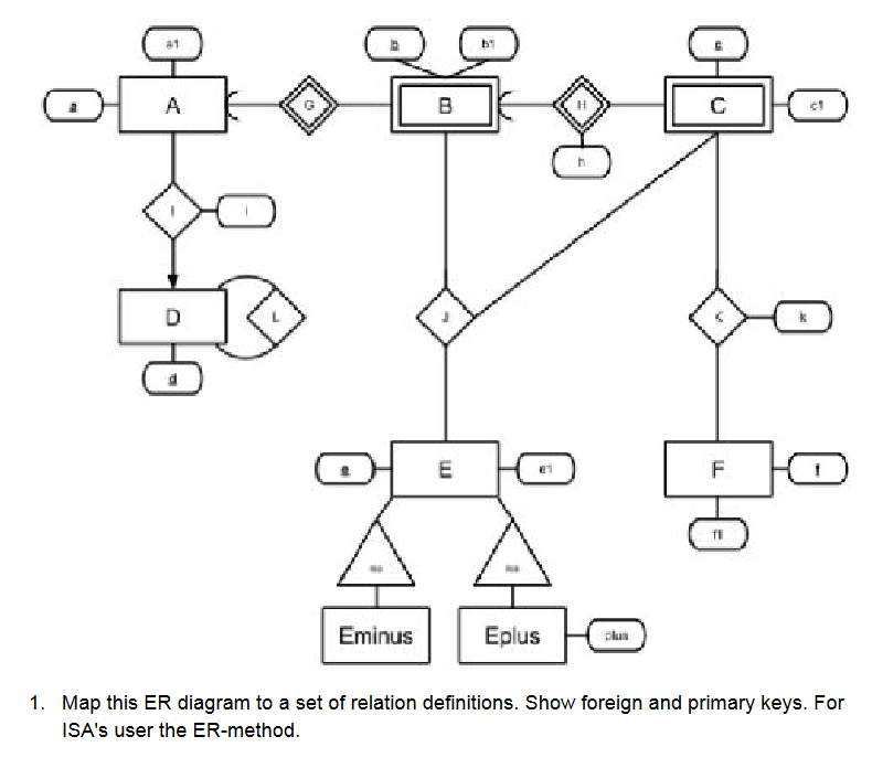 Solved ISA's user the ER-method. | Chegg.com