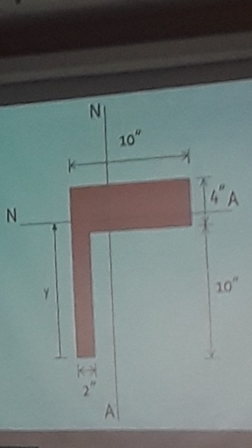 Solved solve for the moment of inertia, Ix, Iy, x-bar and | Chegg.com