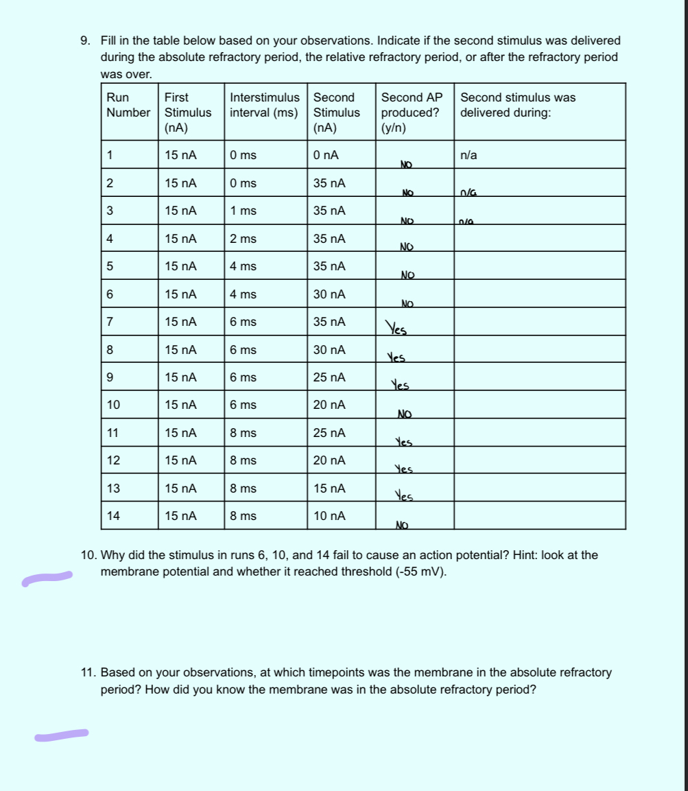 Solved Directions: A. Set the interstimulus interval to 0 ms | Chegg.com