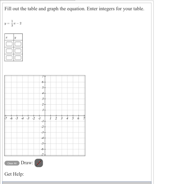 Solved Fill out the table and graph the equation. Enter | Chegg.com