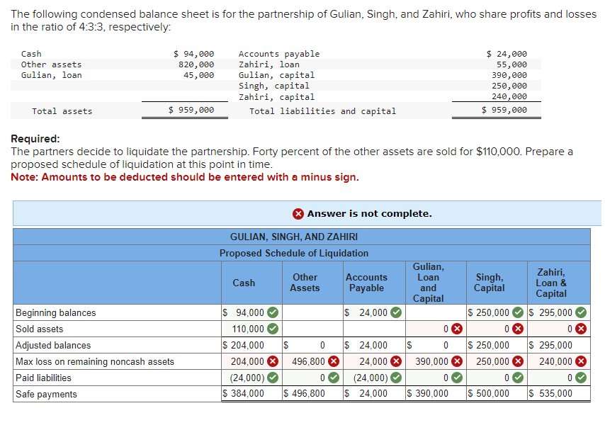 Solved The following condensed balance sheet is for the | Chegg.com