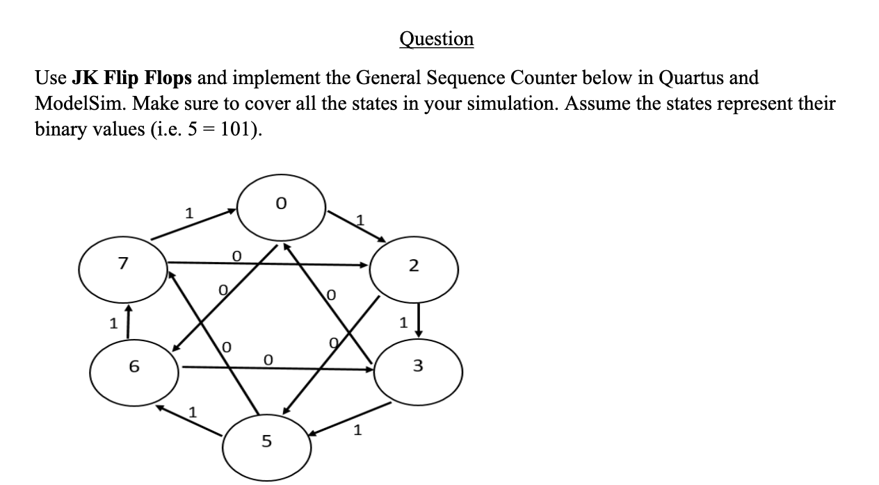 Solved Use JK Flip Flops and implement the General Sequence | Chegg.com