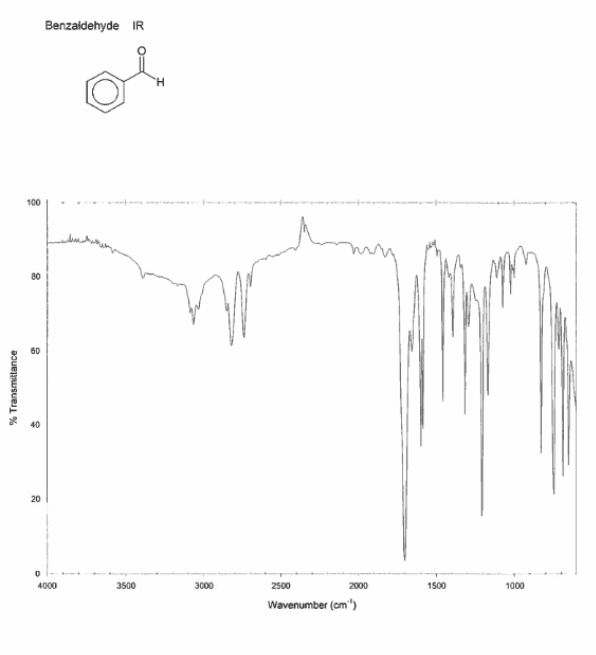 Solved 2. a) In the 'H-NMR of benzaldehyde, careful | Chegg.com