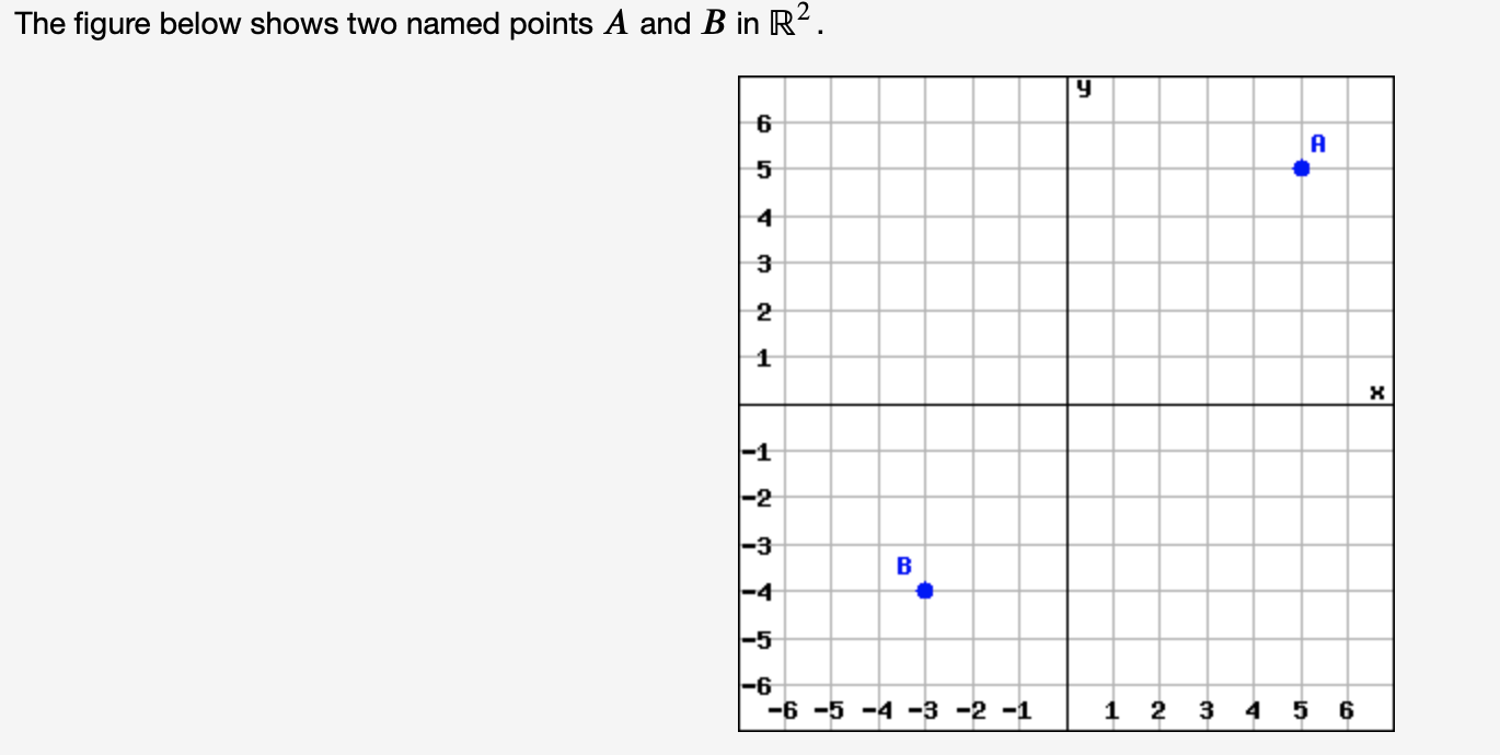 Solved The figure below shows two named points A and B in | Chegg.com