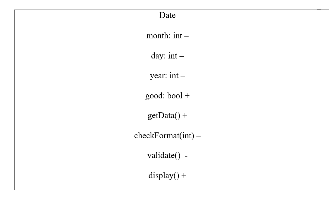 Solved 2. Create a UML diagram for a class named Date that | Chegg.com
