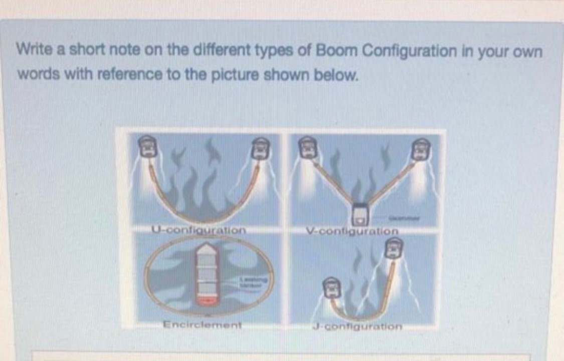 Solved Write a short note on the different types of Boom | Chegg.com