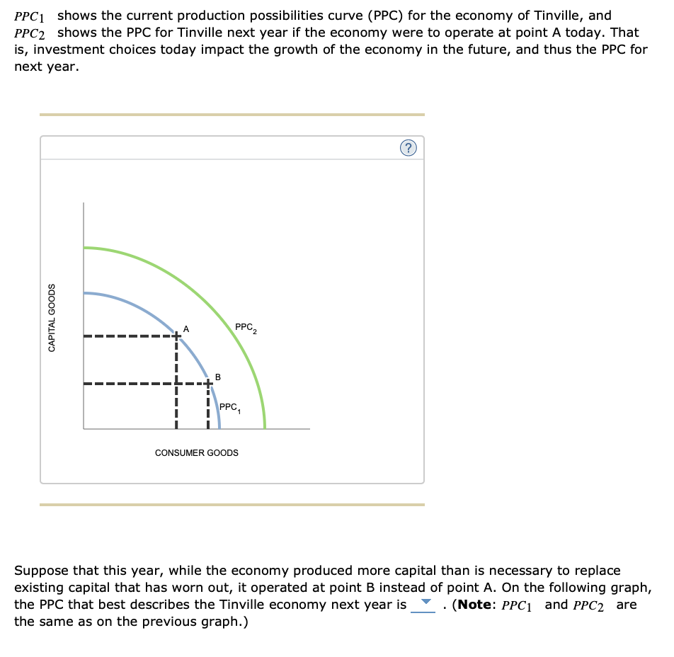 Solved PPC1 shows the current production possibilities curve | Chegg.com