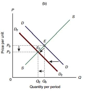 Solved QUESTIONTHREEList and evaluate five (5) factors that | Chegg.com