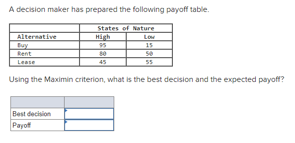 Solved A decision maker has prepared the following payoff | Chegg.com