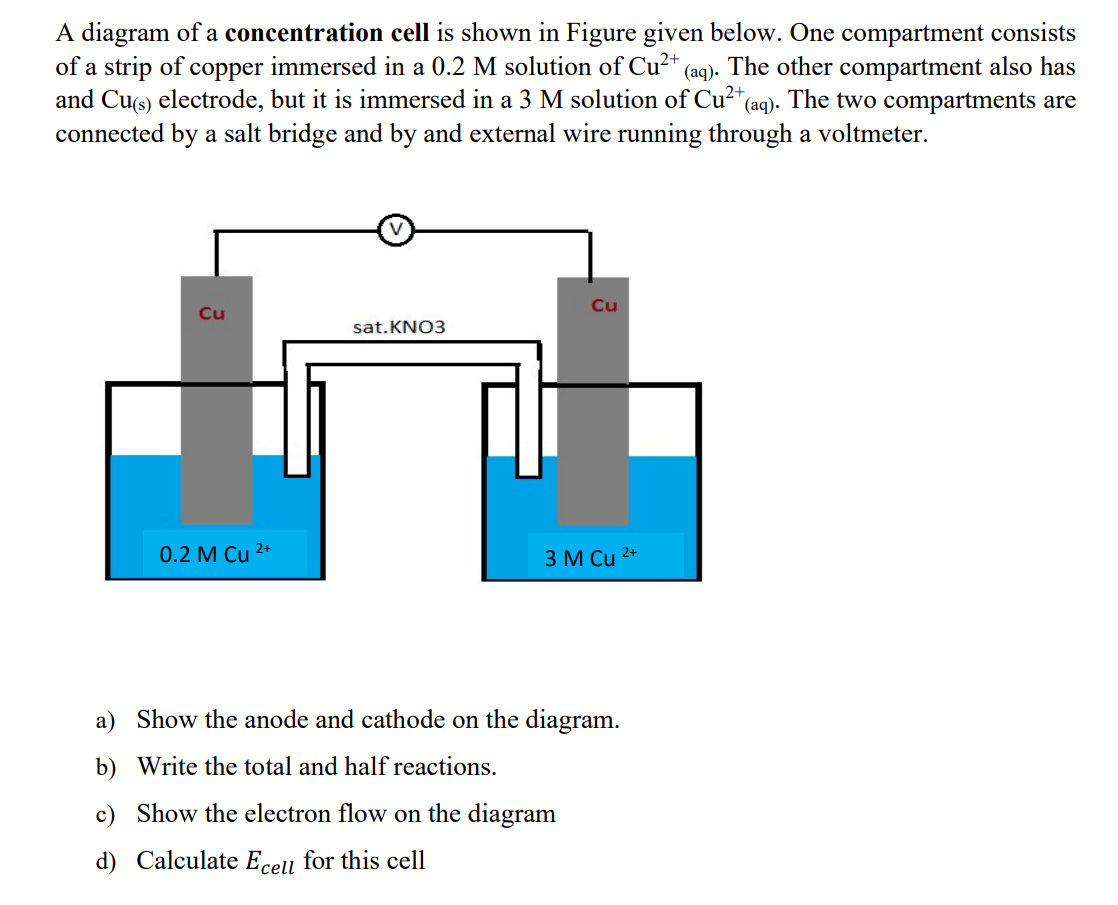 Solved A diagram of a concentration cell is shown in Figure | Chegg.com
