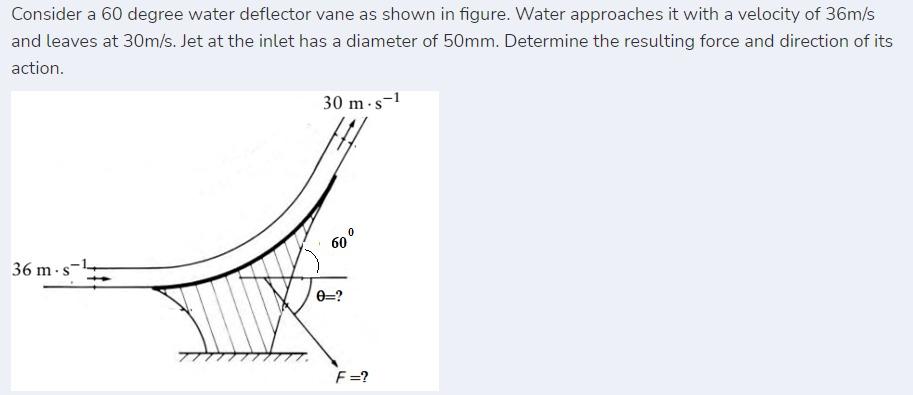 Solved Consider a 60 degree water deflector vane as shown in | Chegg.com