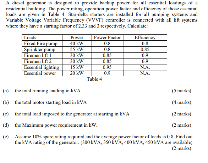 Solved A diesel generator is designed to provide backup | Chegg.com