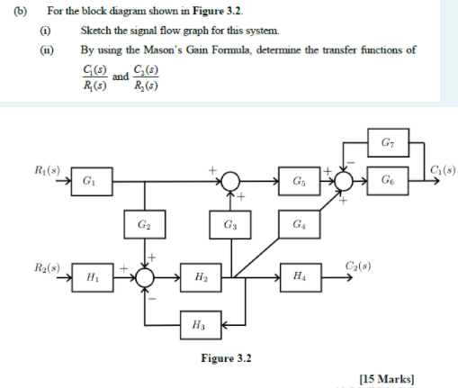 Solved (6) For the block diagram shown in Figure 3.2. 1) | Chegg.com