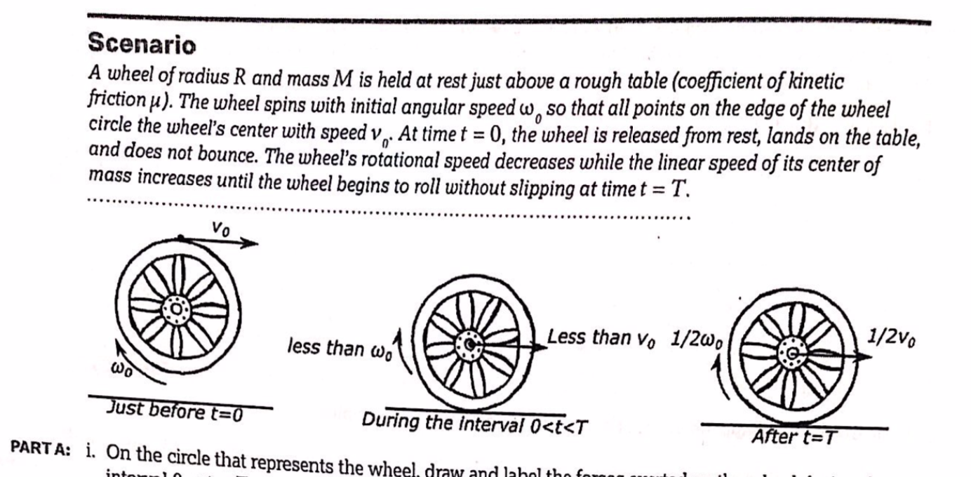 Scenario A wheel of radius R and mass M is held at | Chegg.com
