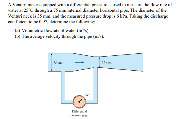 Solved A Venturi meter equipped with a differential pressure | Chegg.com