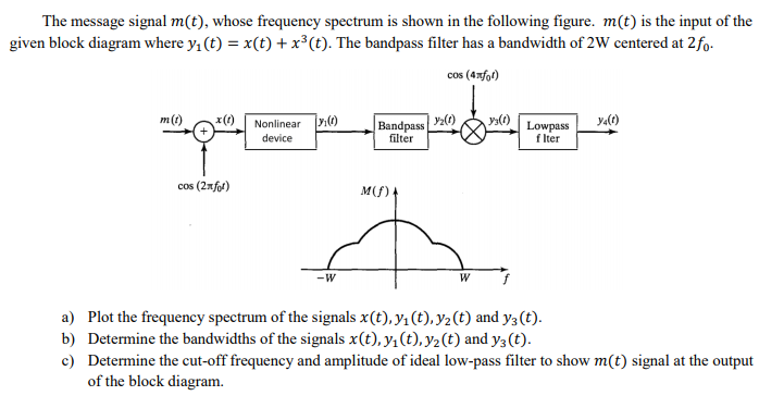 Solved The message signal m(t), whose frequency spectrum is | Chegg.com