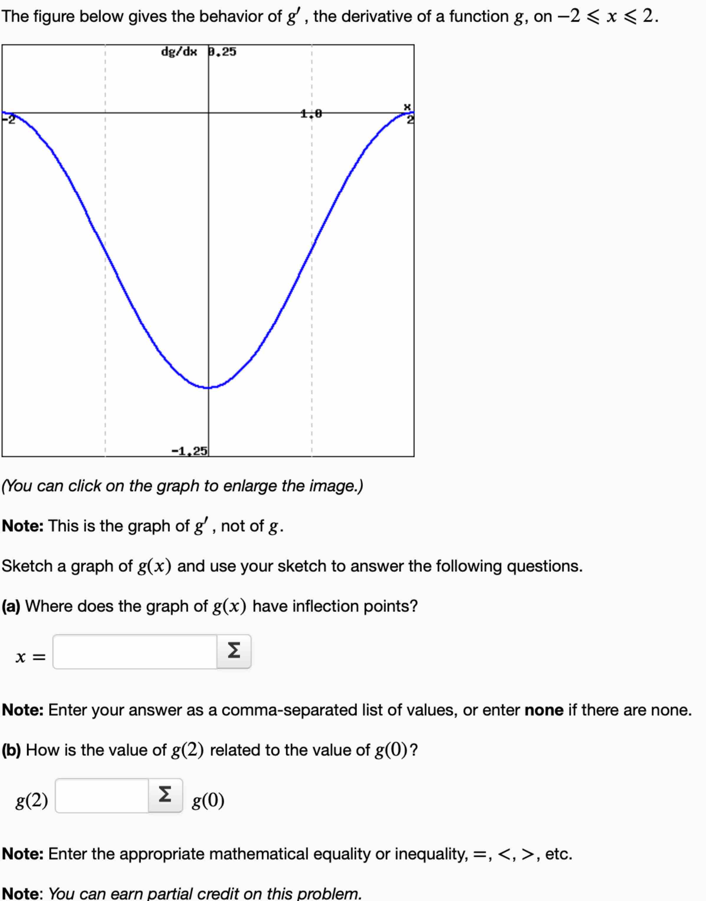 Solved The figure below gives the behavior of g', ﻿the | Chegg.com