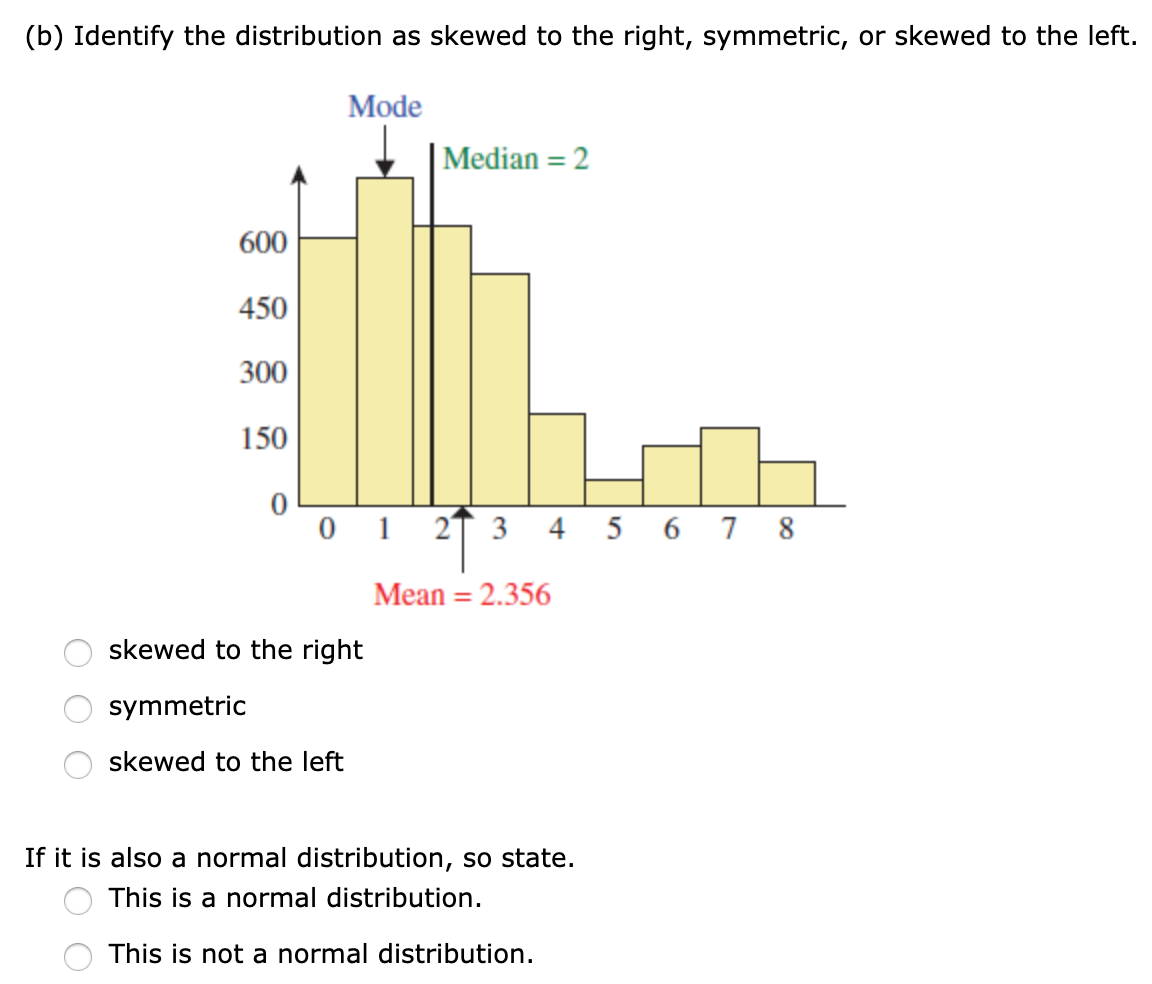Solved (a) Identify the distribution as skewed to the right, | Chegg.com