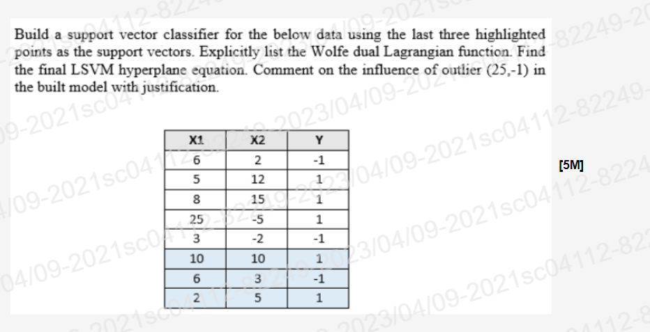 Solved Build a support vector classifier for the below data | Chegg.com