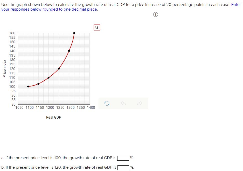 Solved Use the graph shown below to calculate the growth | Chegg.com