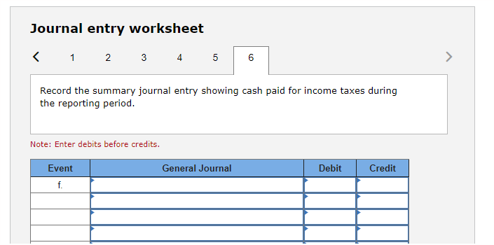 Solved Journal entry worksheet Record the summary journal | Chegg.com