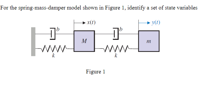 Solved For the spring-mass-damper model shown in Figure 1, | Chegg.com