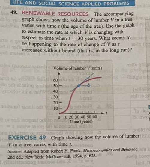 Solved 49. RENEWABLE RESOURCES The accompanying graph shows | Chegg.com