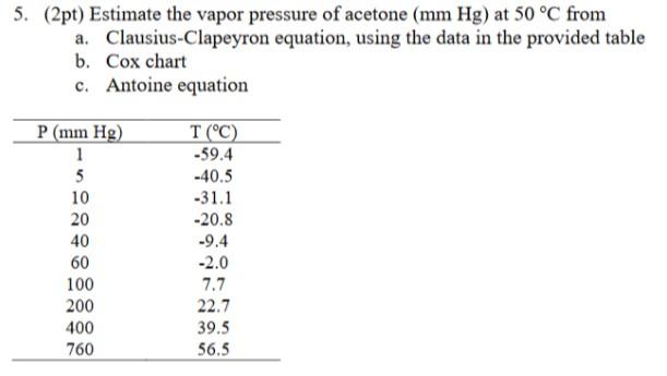 Solved 5. (2pt) Estimate the vapor pressure of acetone (mm | Chegg.com