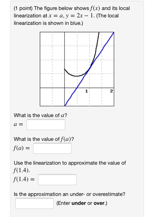 Solved (1 point) The figure below shows f(x) and its local | Chegg.com
