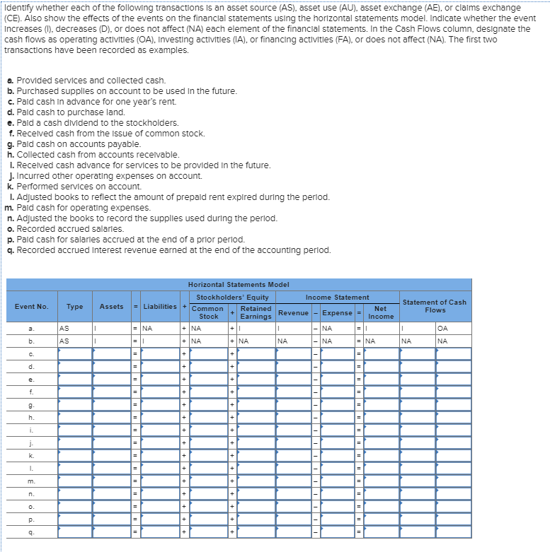 Solved ldentify whether each of the following transactions | Chegg.com