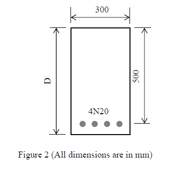 Solved A reinforced concrete beam of rectangular section has | Chegg.com