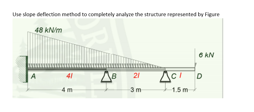 Solved Use slope deflection method to completely analyze the | Chegg.com