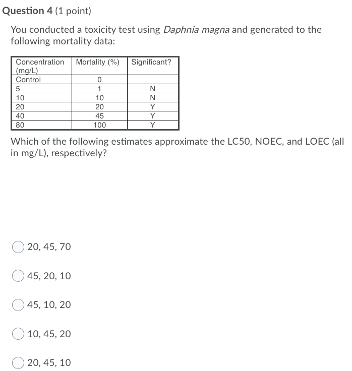 Solved Question 4 (1 point) You conducted a toxicity test | Chegg.com
