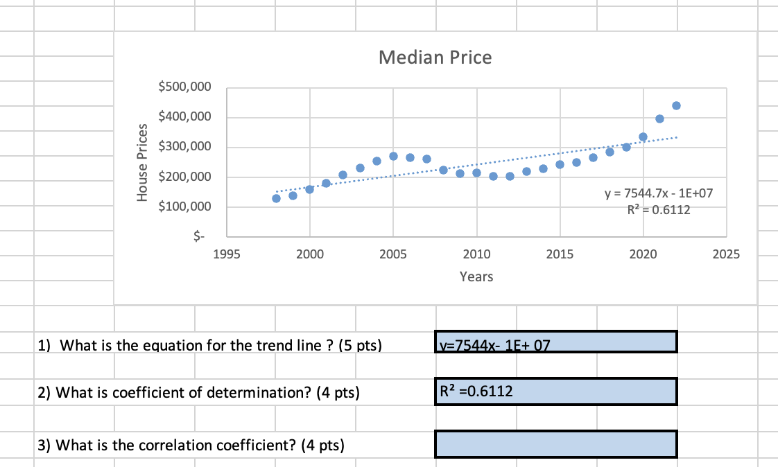 Solved Median Price | Chegg.com